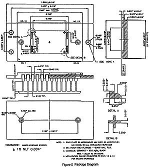 Spécifications des KAF-0400 et KAF-1600